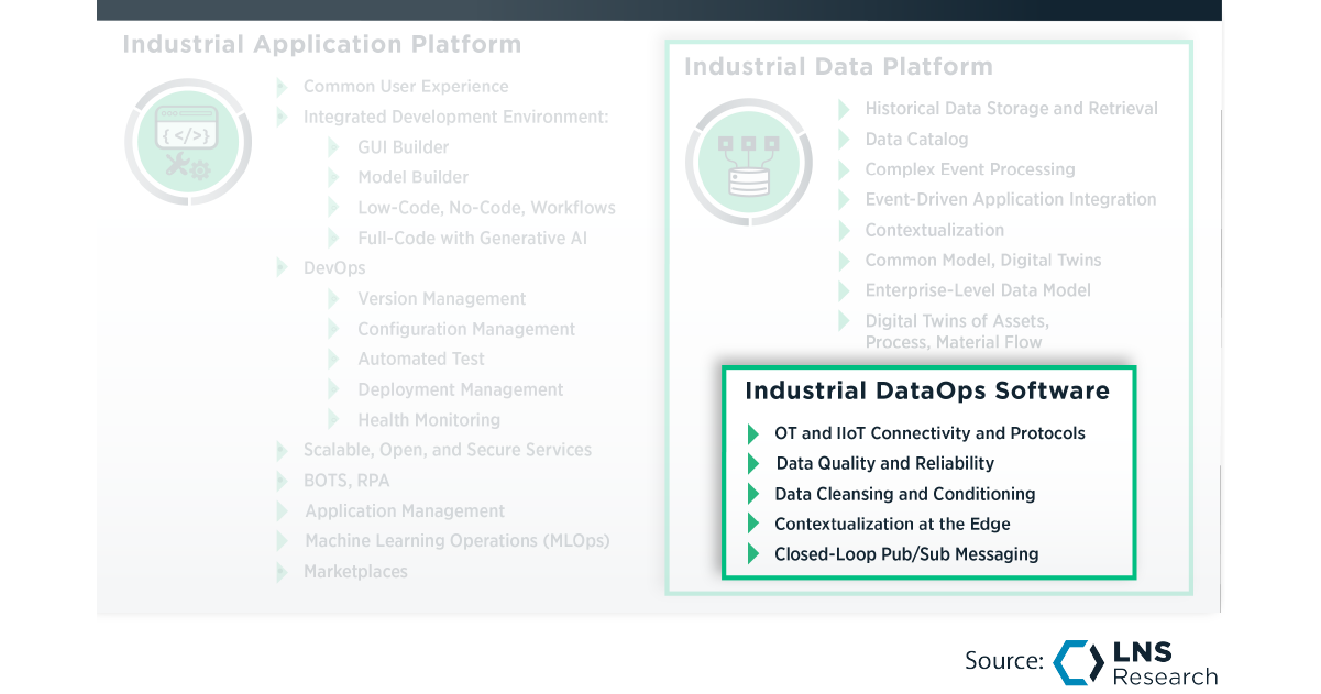 HighByte, Oden, & TrendMiner Rev Up Toward Next Stages of Growth